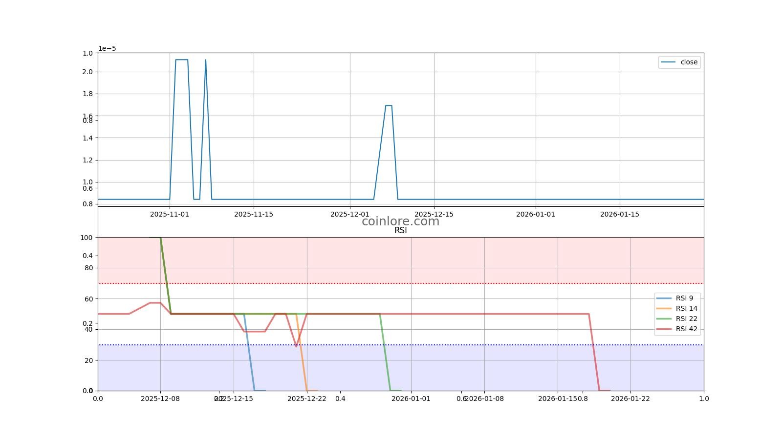 Alacrity RSI indicator