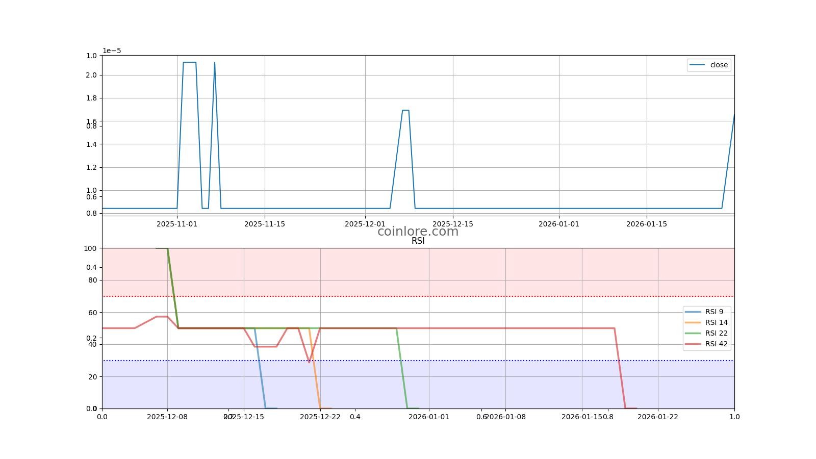 Alacrity RSI indicator