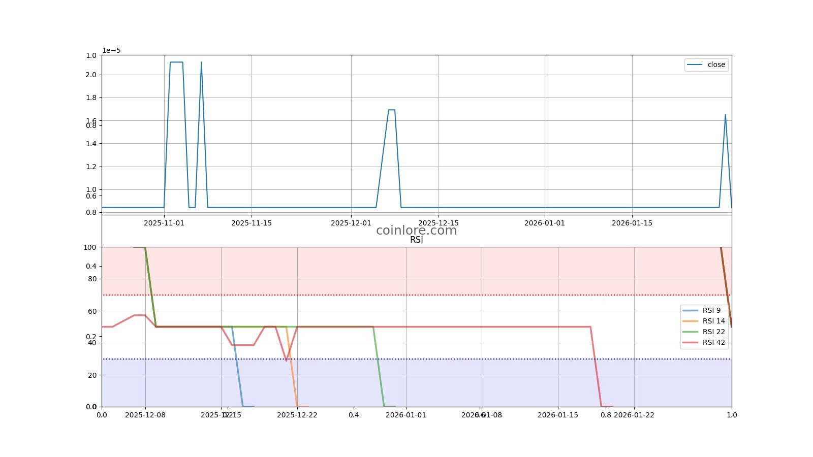 Alacrity RSI indicator