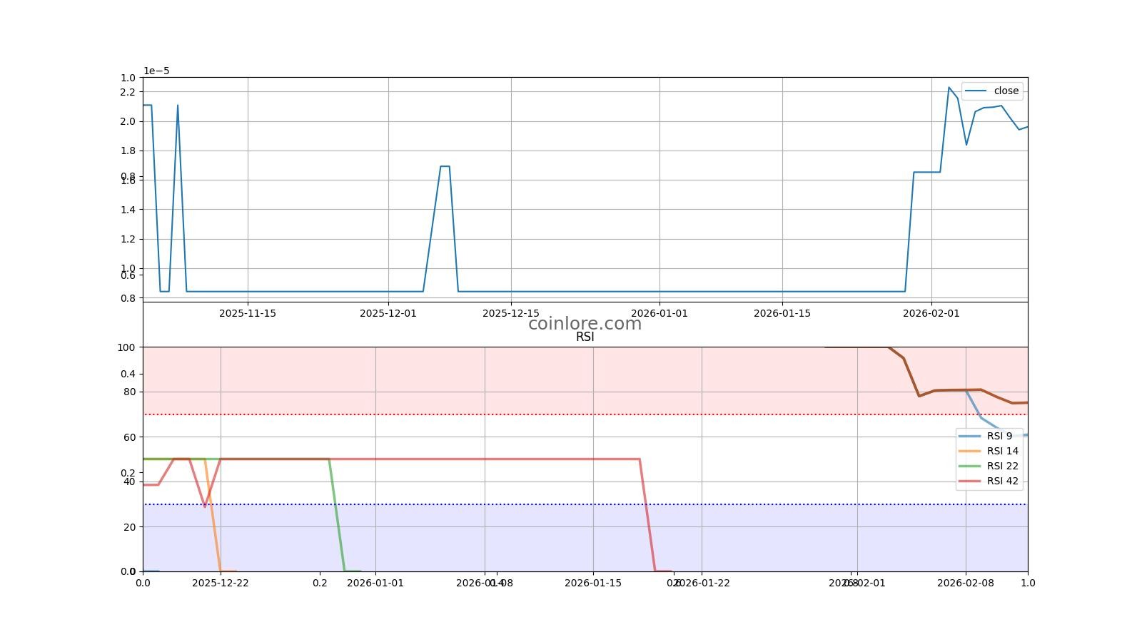Alacrity RSI indicator