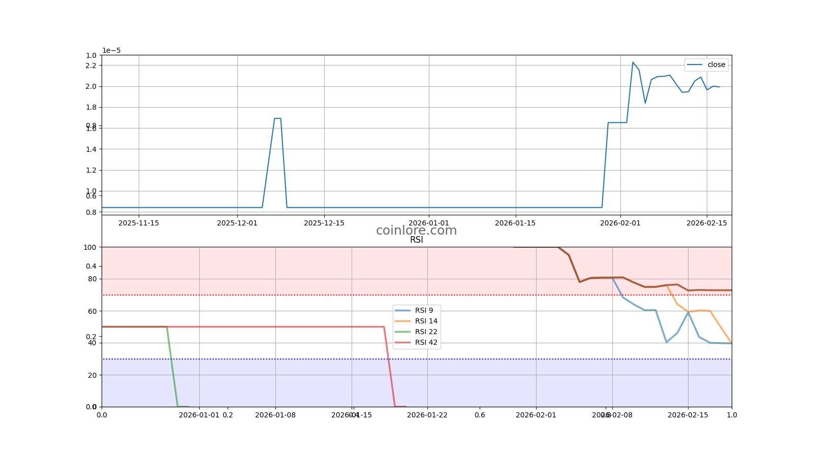 Alacrity RSI indicator
