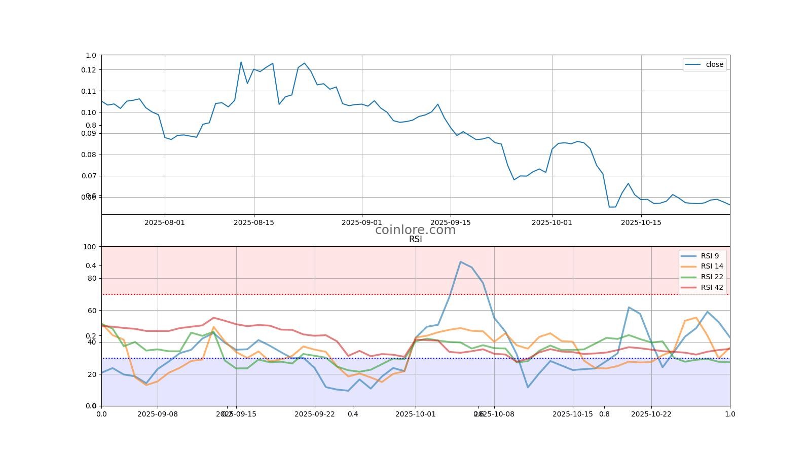 Aladdin DAO RSI indicator