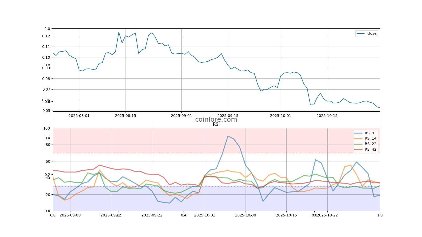 Aladdin DAO RSI indicator