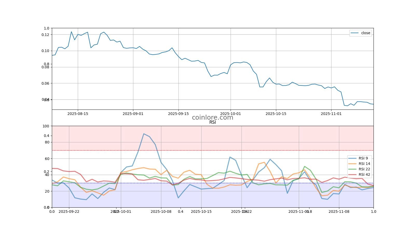 Aladdin DAO RSI indicator