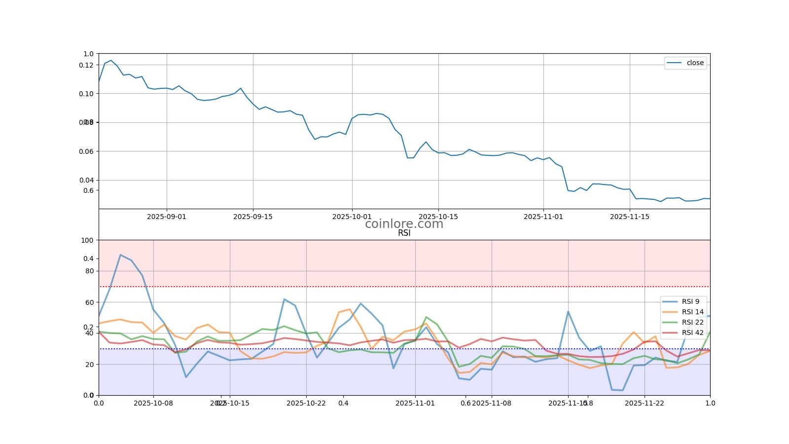 Aladdin DAO RSI indicator