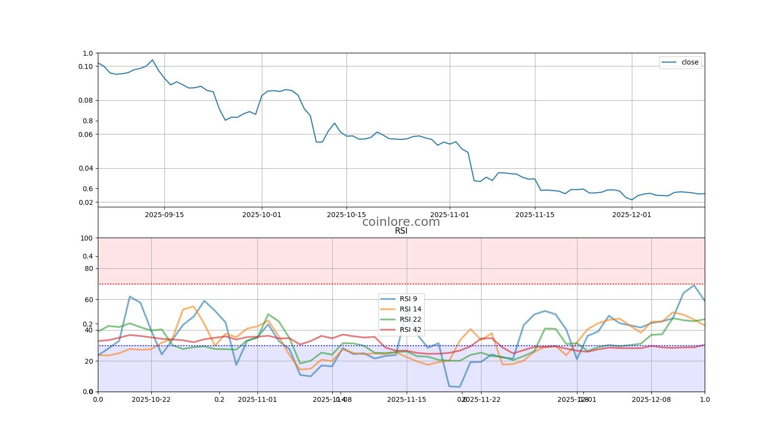 Aladdin DAO RSI indicator