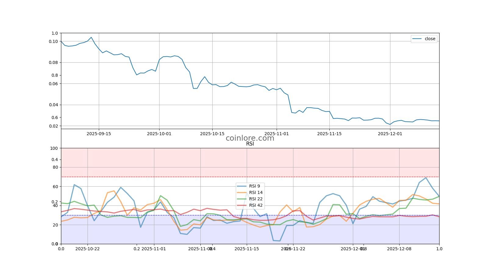 Aladdin DAO RSI indicator
