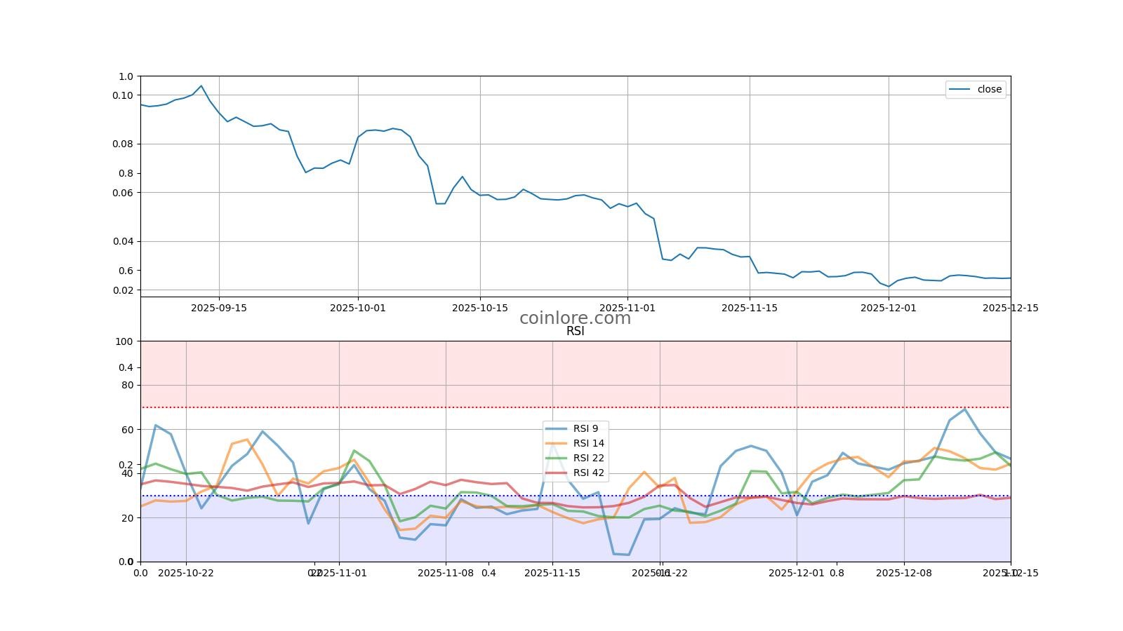 Aladdin DAO RSI indicator