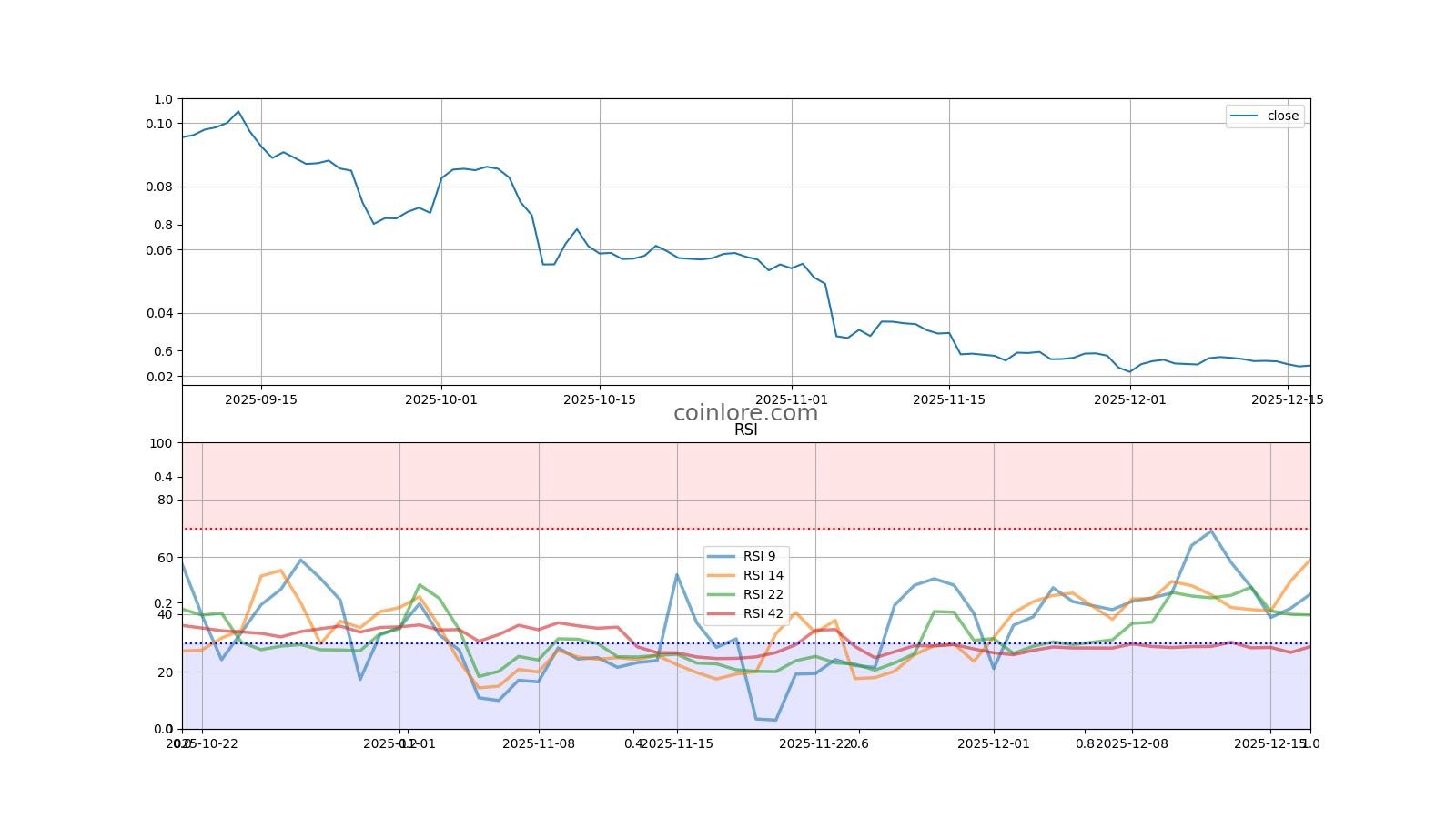 Aladdin DAO RSI indicator