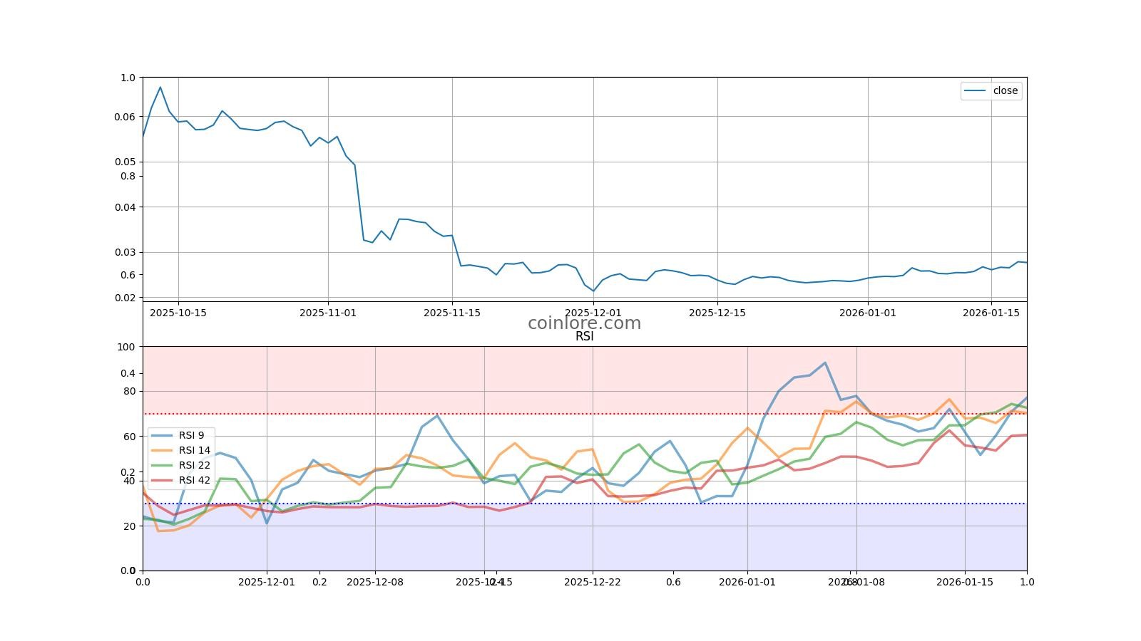 Aladdin DAO RSI indicator