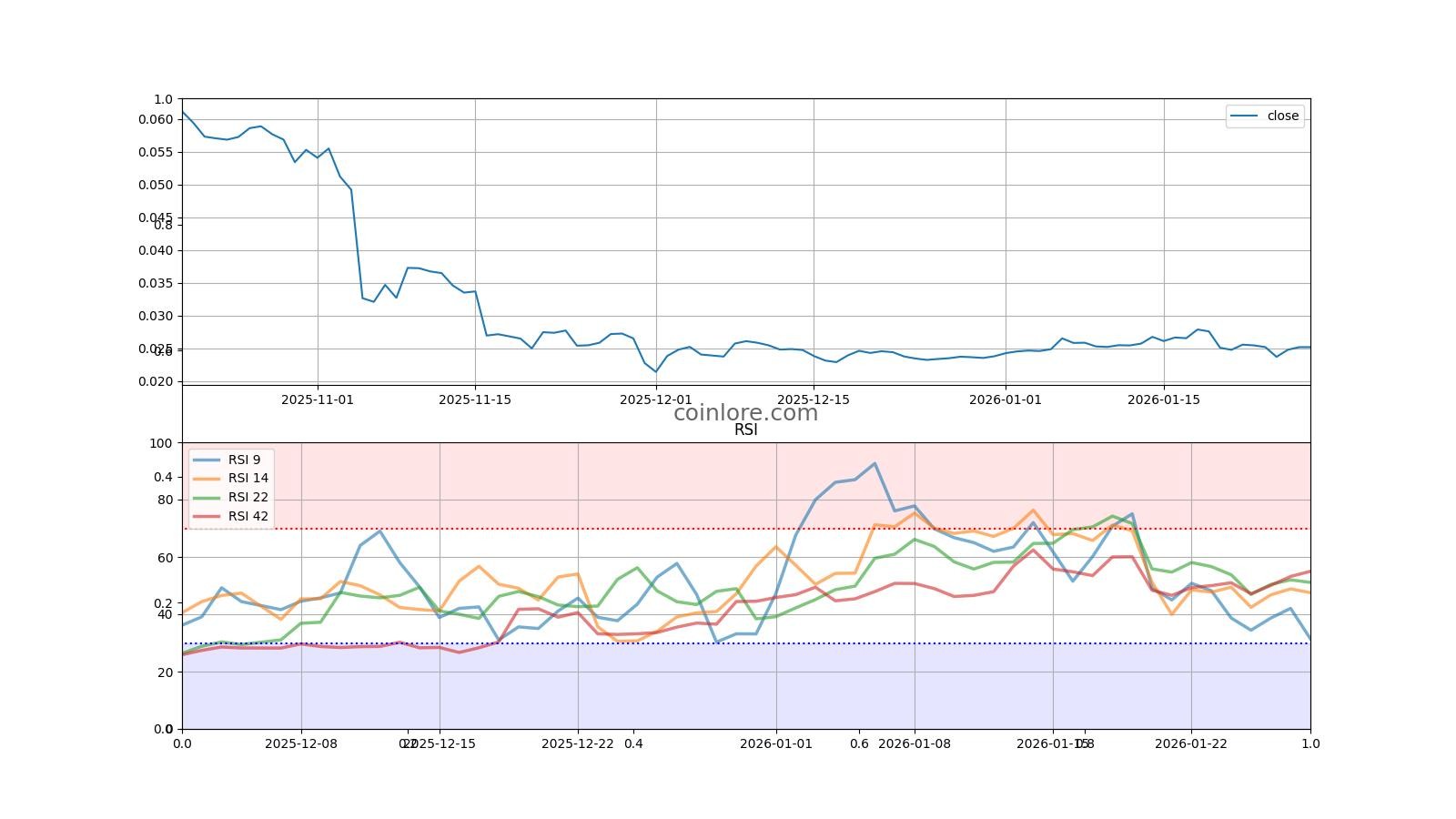 Aladdin DAO RSI indicator