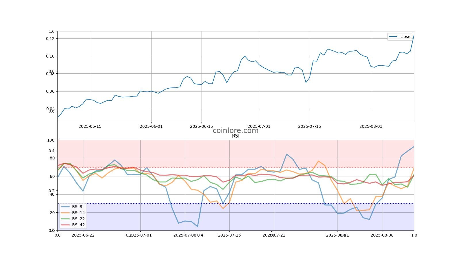 Aladdin DAO RSI indicator