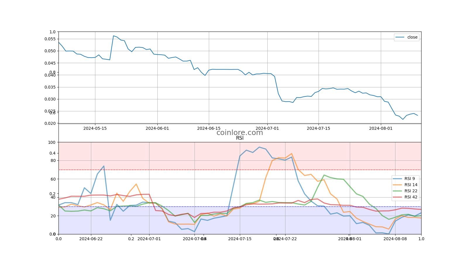 Aladdin DAO RSI indicator
