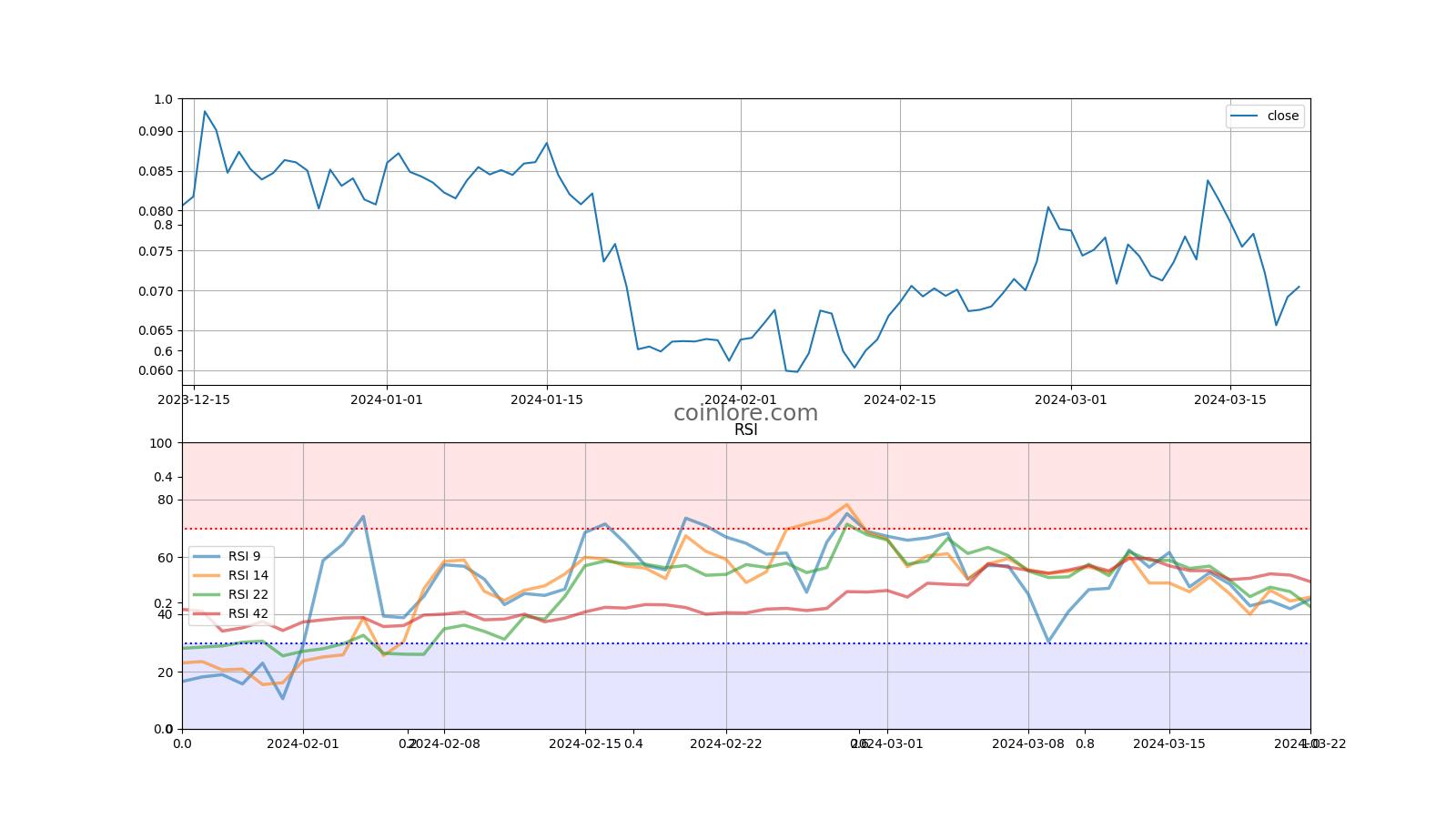 Aladdin DAO RSI indicator