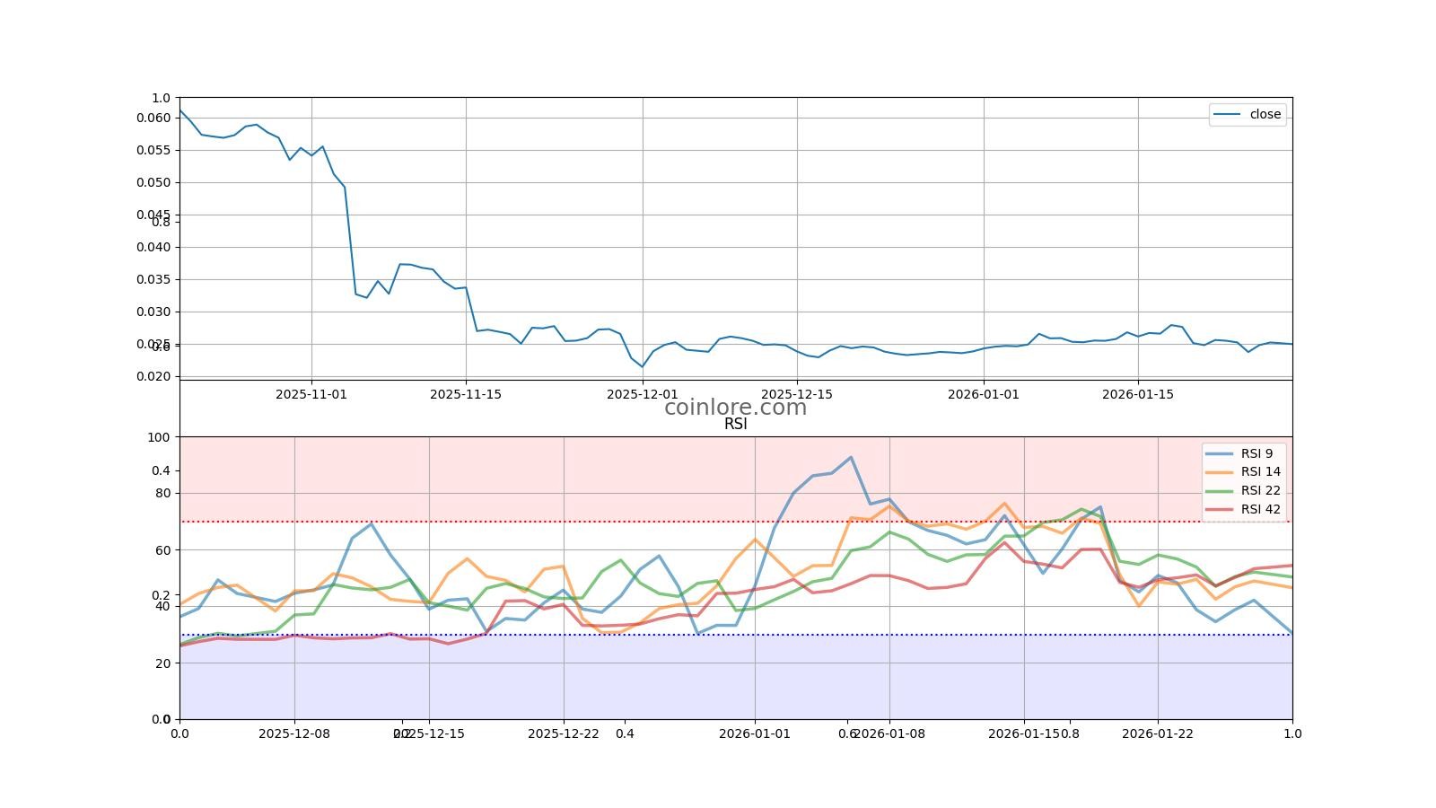 Aladdin DAO RSI indicator