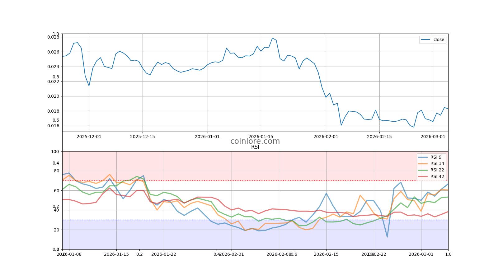 Aladdin DAO RSI indicator