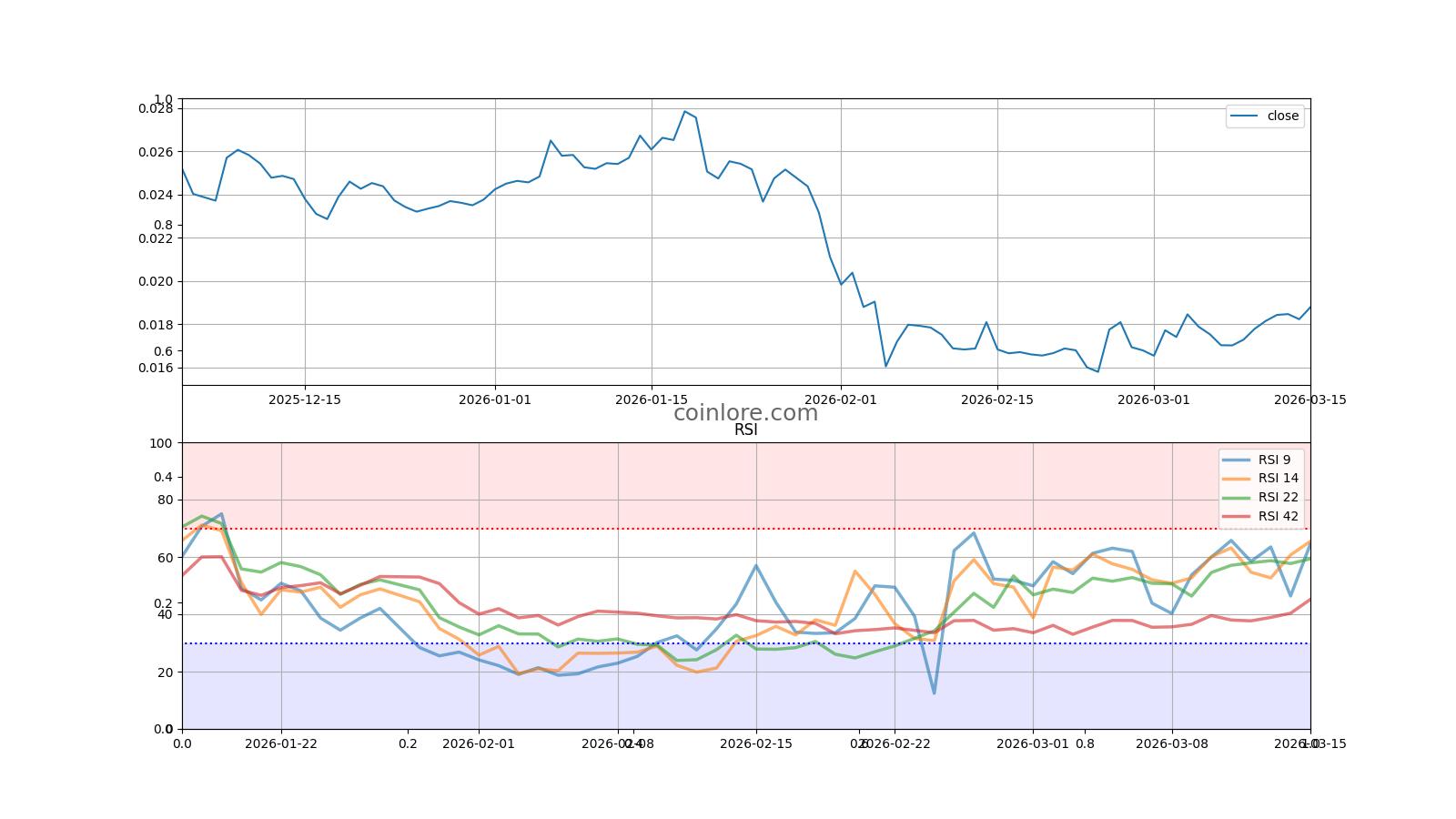 Aladdin DAO RSI indicator