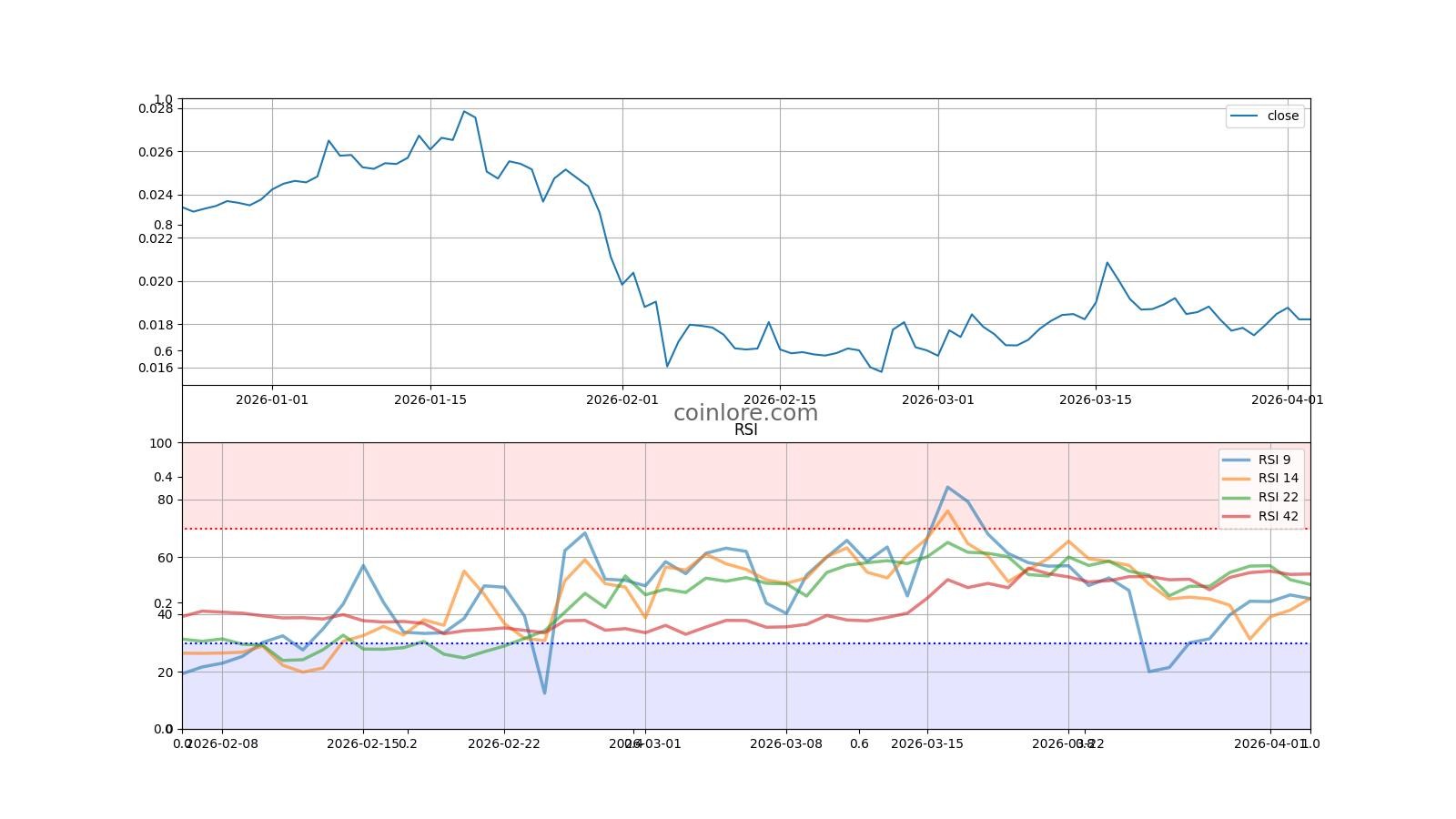 Aladdin DAO RSI indicator