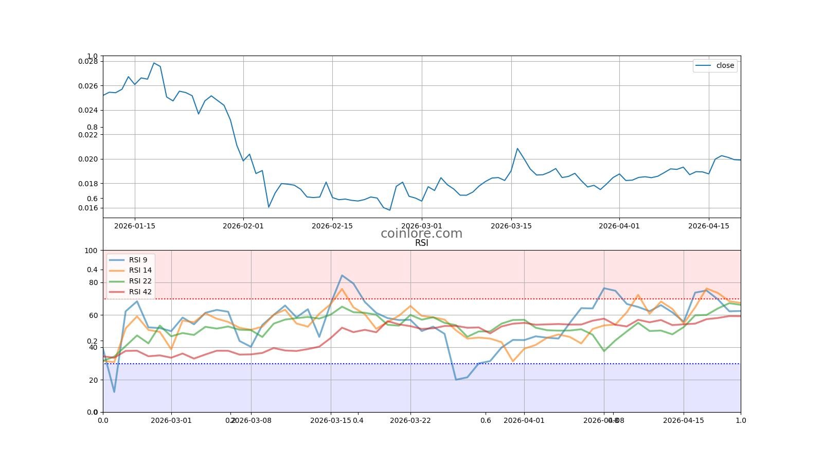 Aladdin DAO RSI indicator