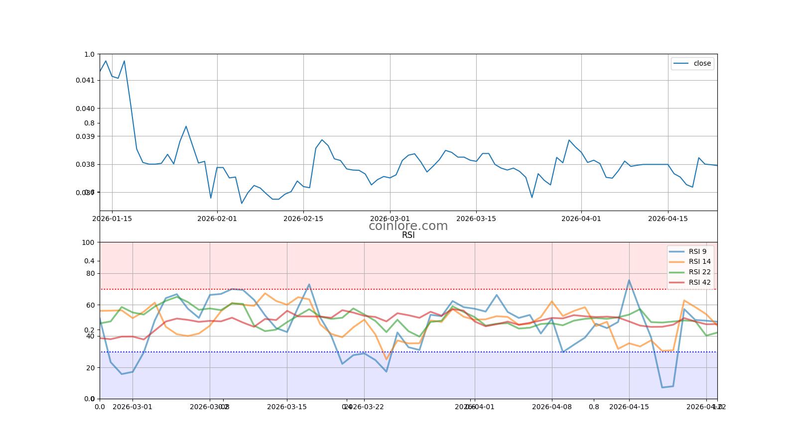 Alanyaspor Fan Token RSI indicator