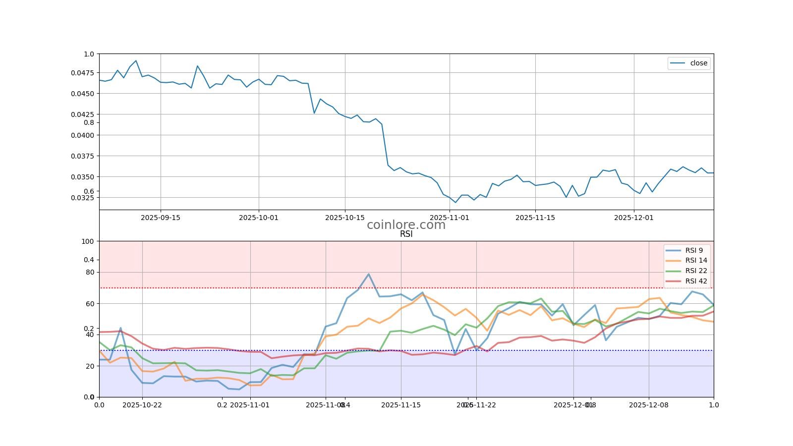 Alanyaspor Fan Token RSI indicator