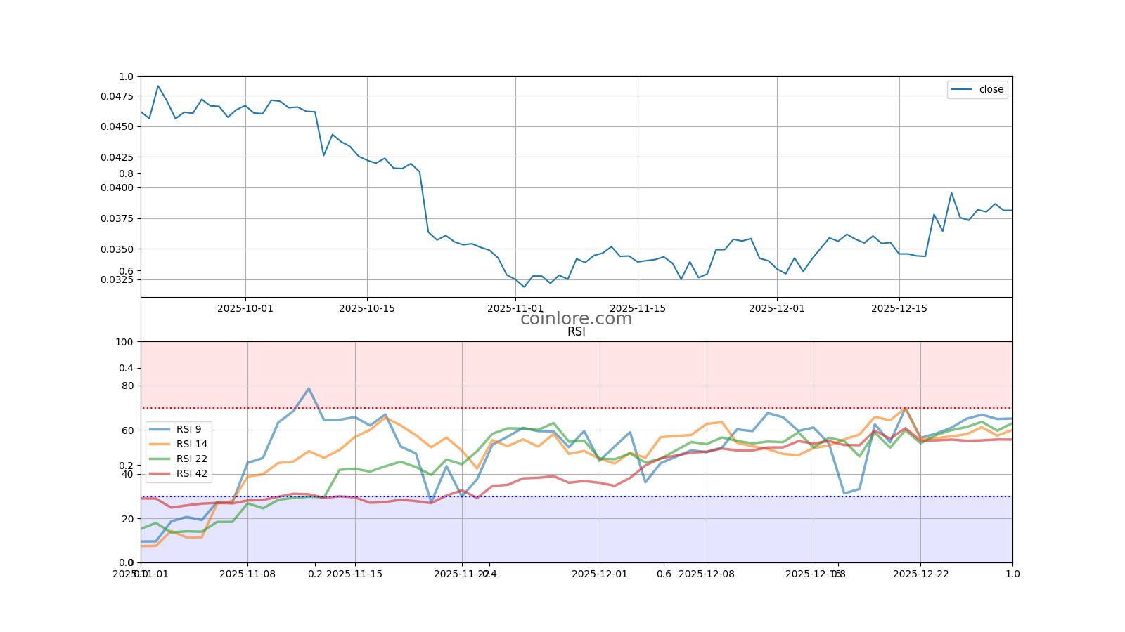 Alanyaspor Fan Token RSI indicator
