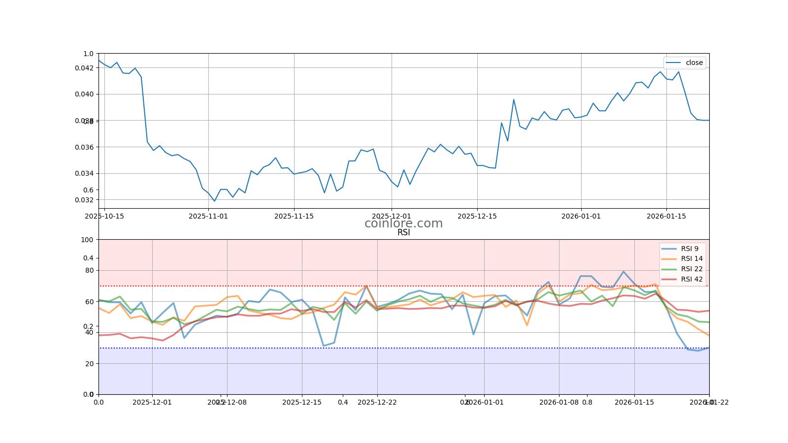 Alanyaspor Fan Token RSI indicator