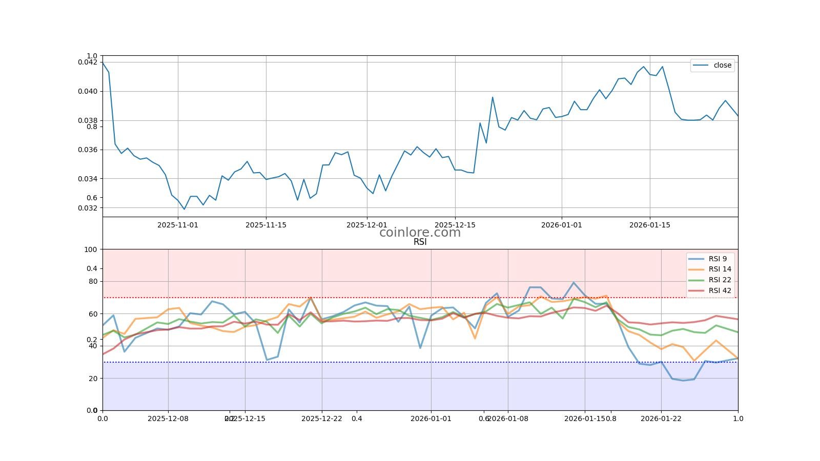 Alanyaspor Fan Token RSI indicator