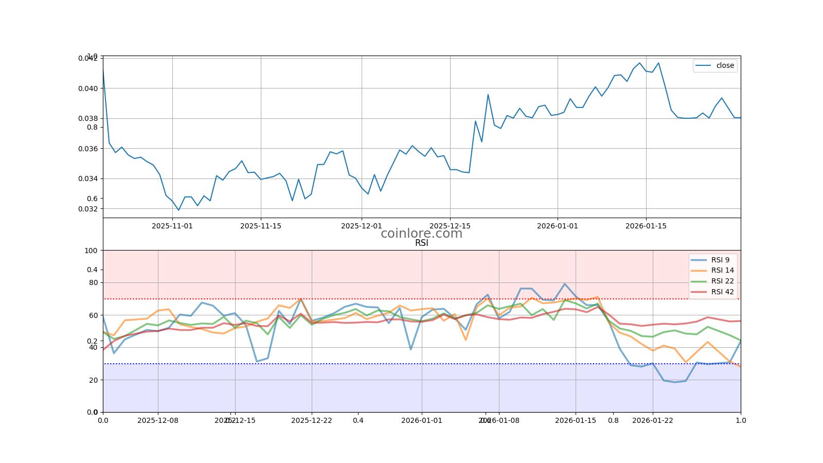 Alanyaspor Fan Token RSI indicator