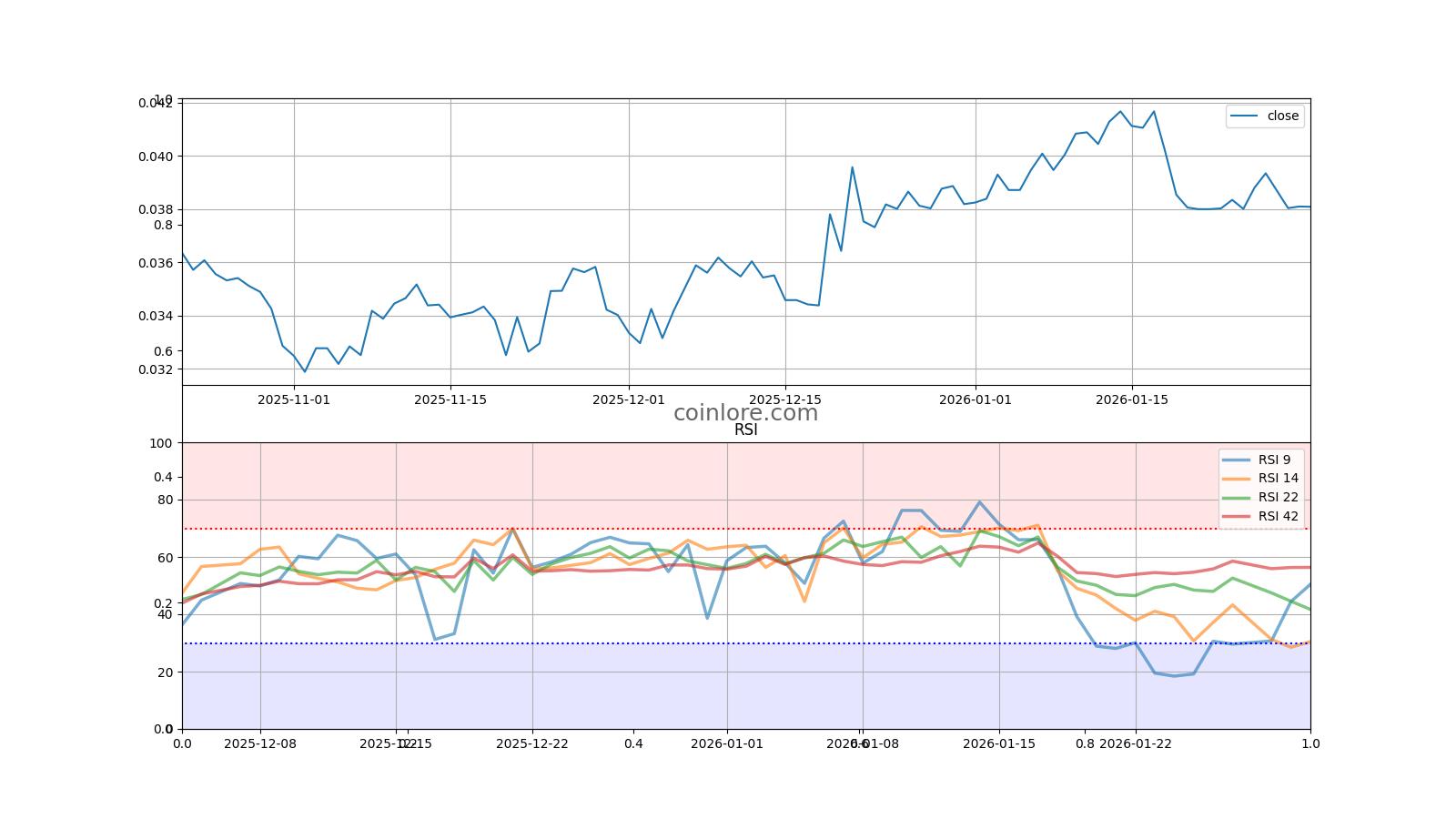 Alanyaspor Fan Token RSI indicator