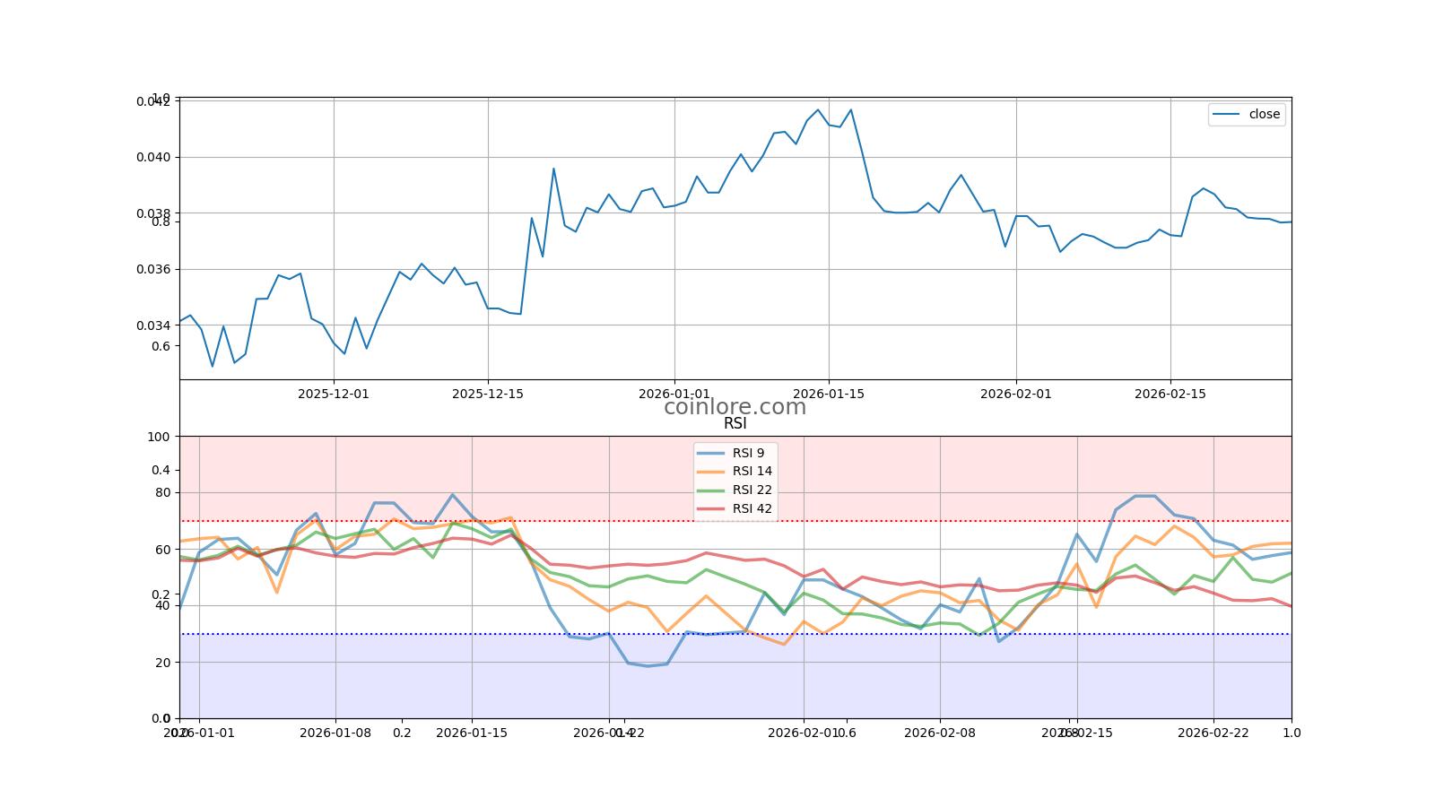 Alanyaspor Fan Token RSI indicator