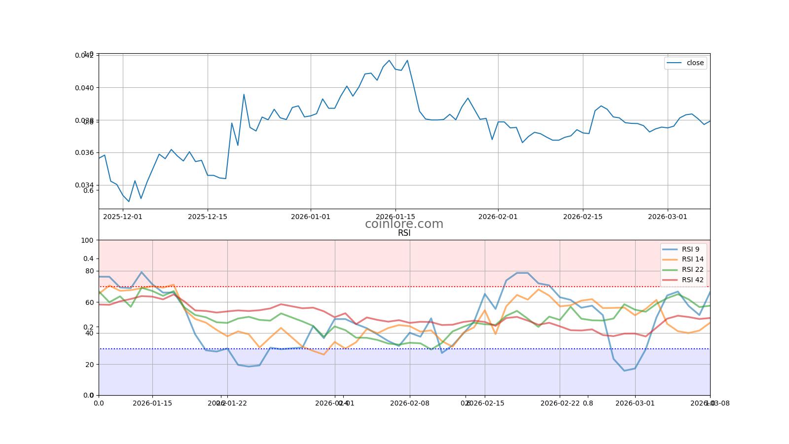 Alanyaspor Fan Token RSI indicator