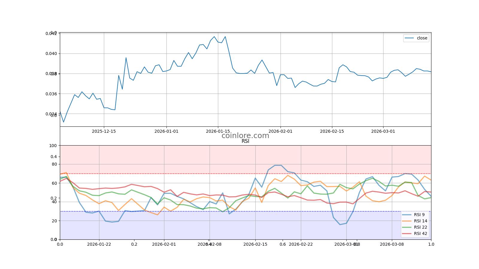 Alanyaspor Fan Token RSI indicator
