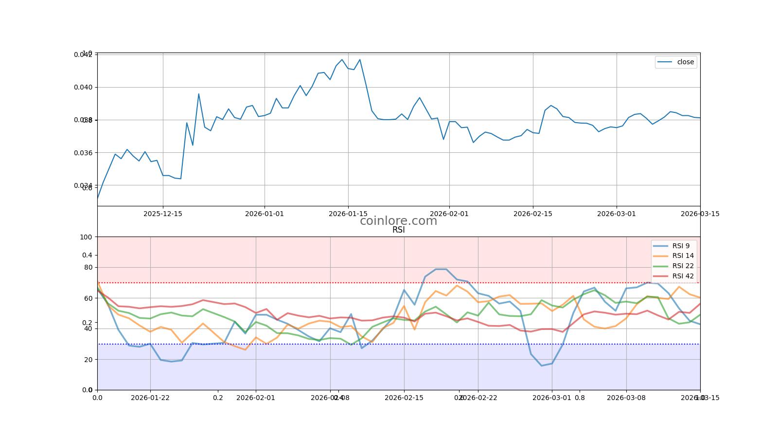 Alanyaspor Fan Token RSI indicator