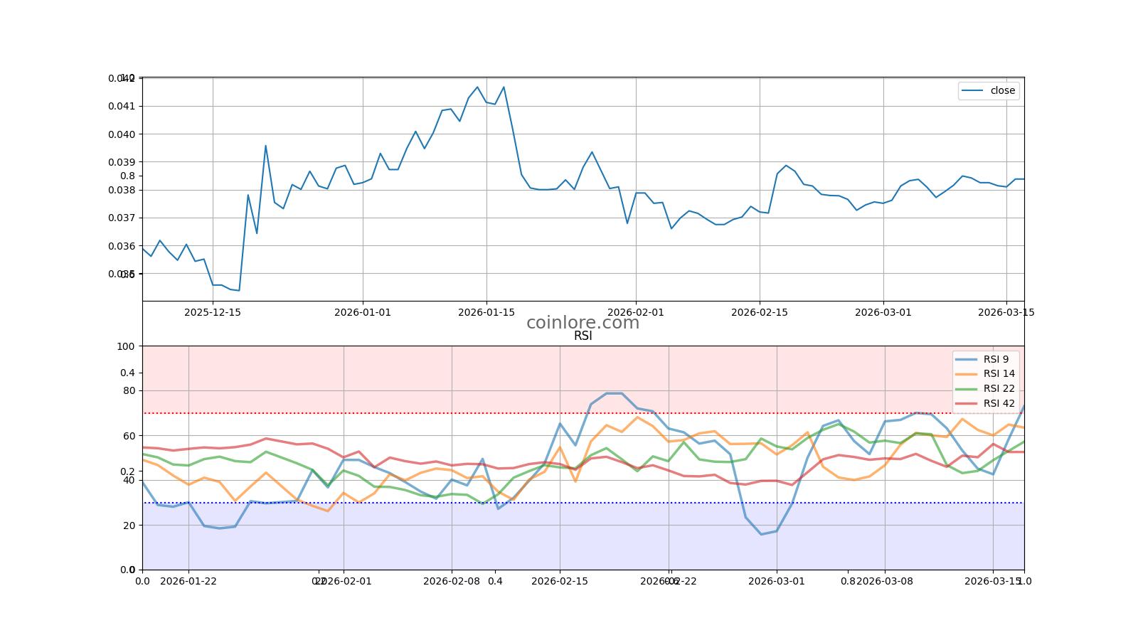 Alanyaspor Fan Token RSI indicator