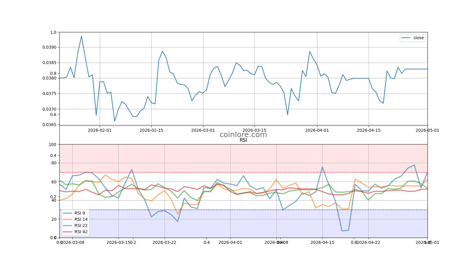 Alanyaspor Fan Token RSI indicator
