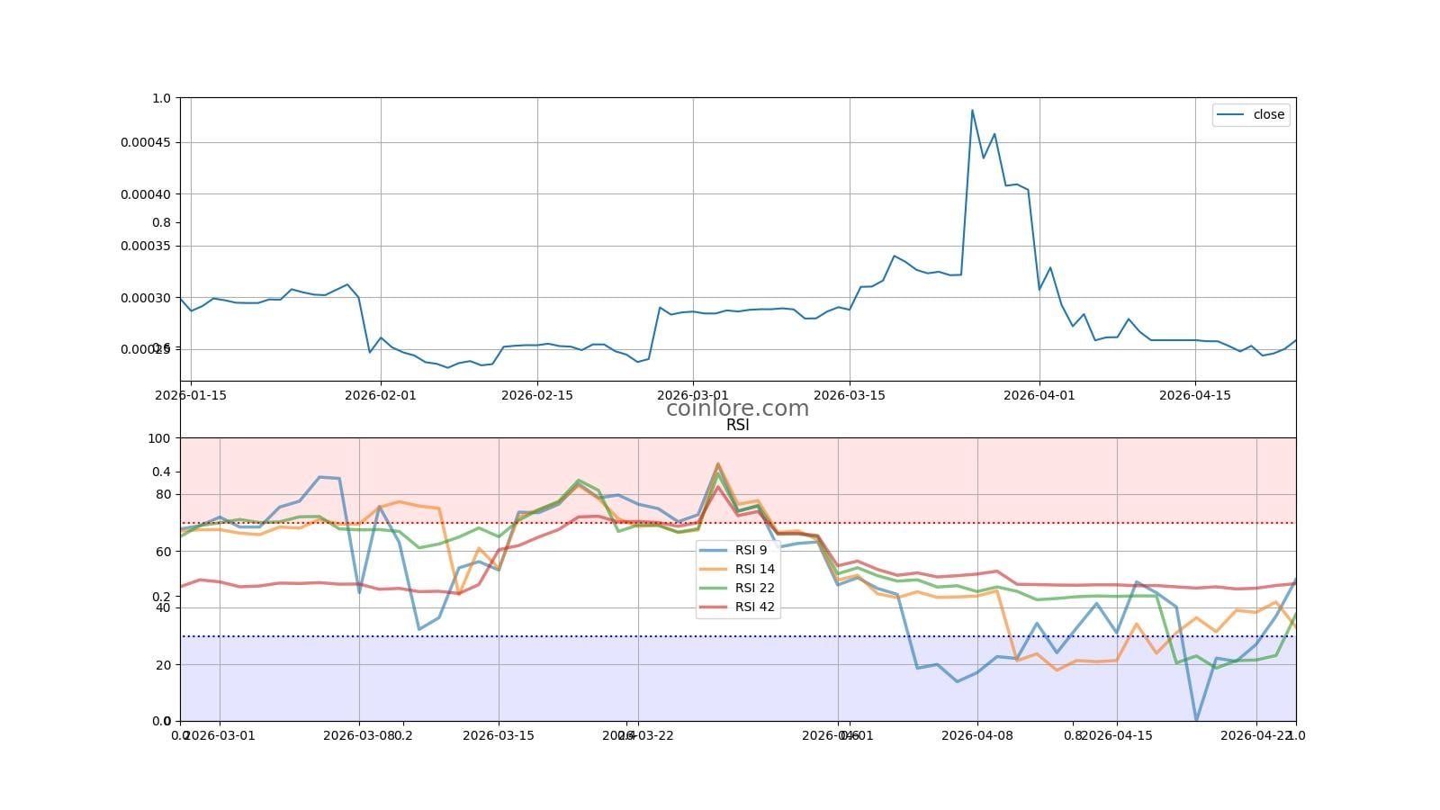 Alaska Gold Rush RSI indicator