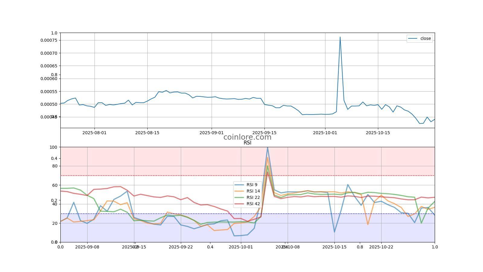 Alaska Gold Rush RSI indicator