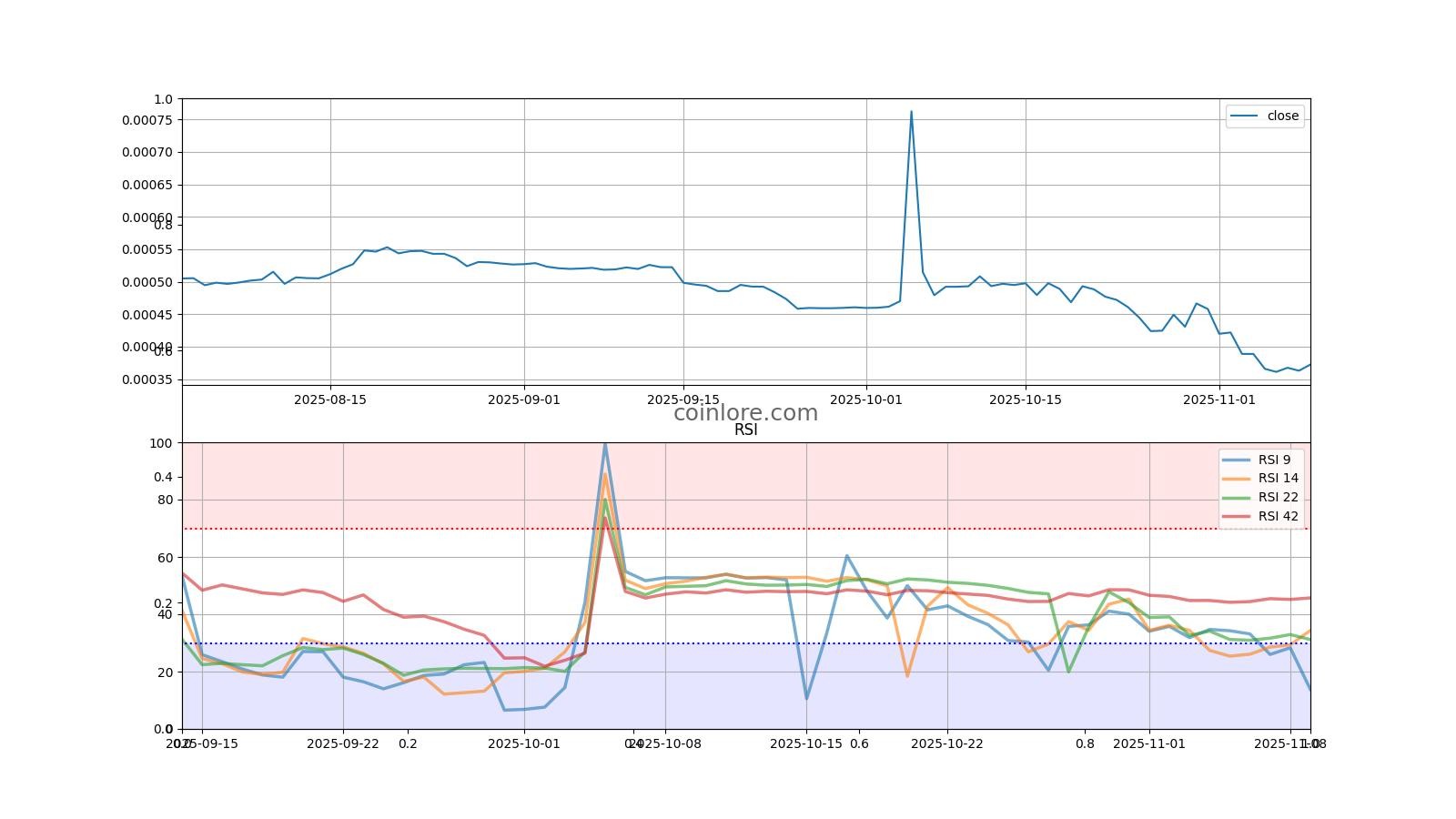 Alaska Gold Rush RSI indicator