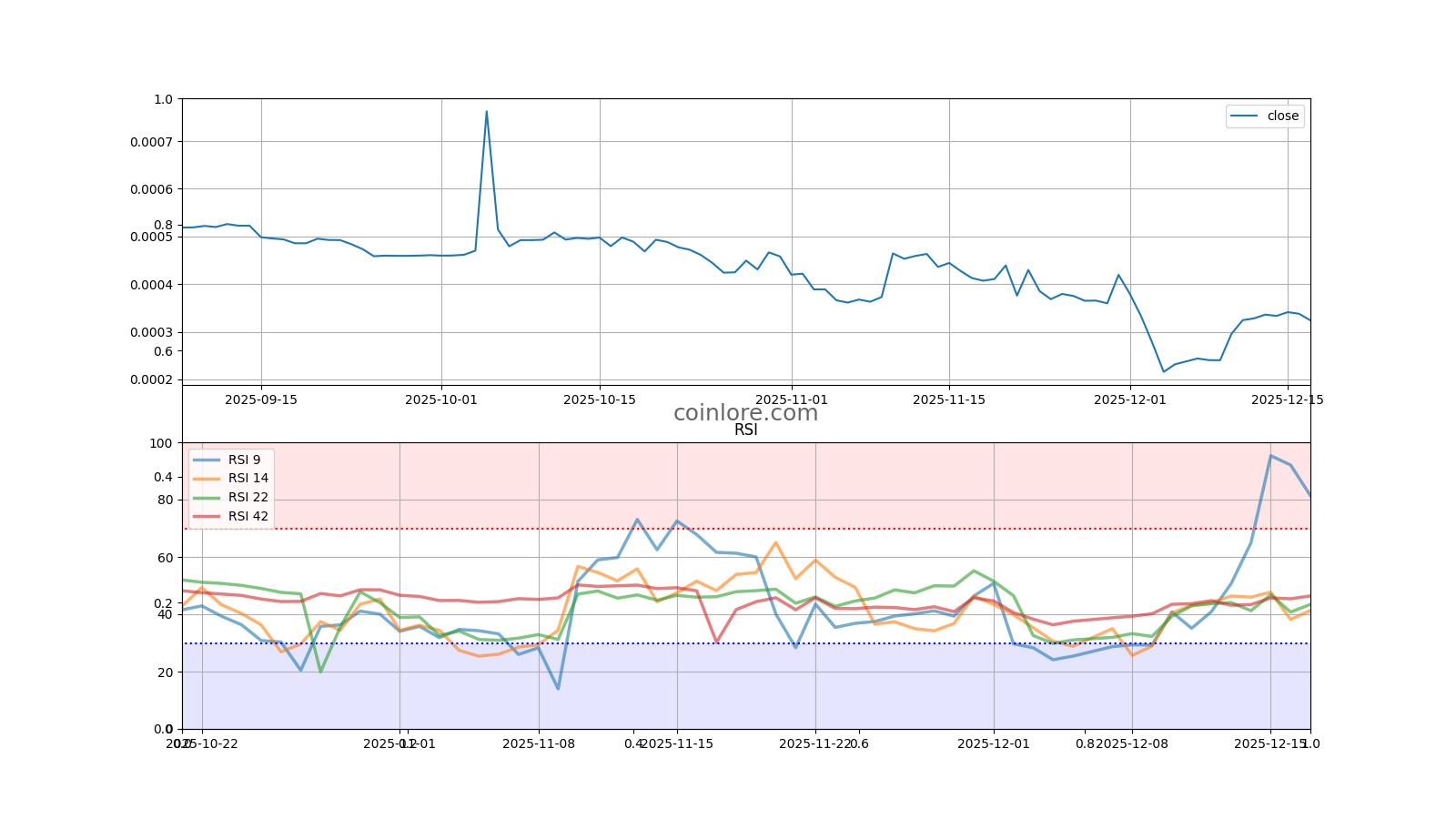 Alaska Gold Rush RSI indicator