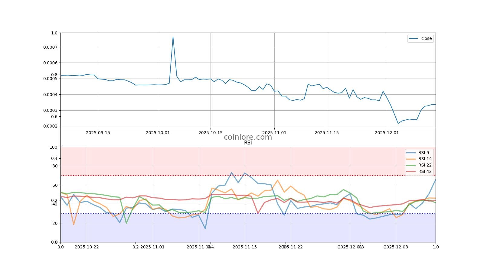 Alaska Gold Rush RSI indicator