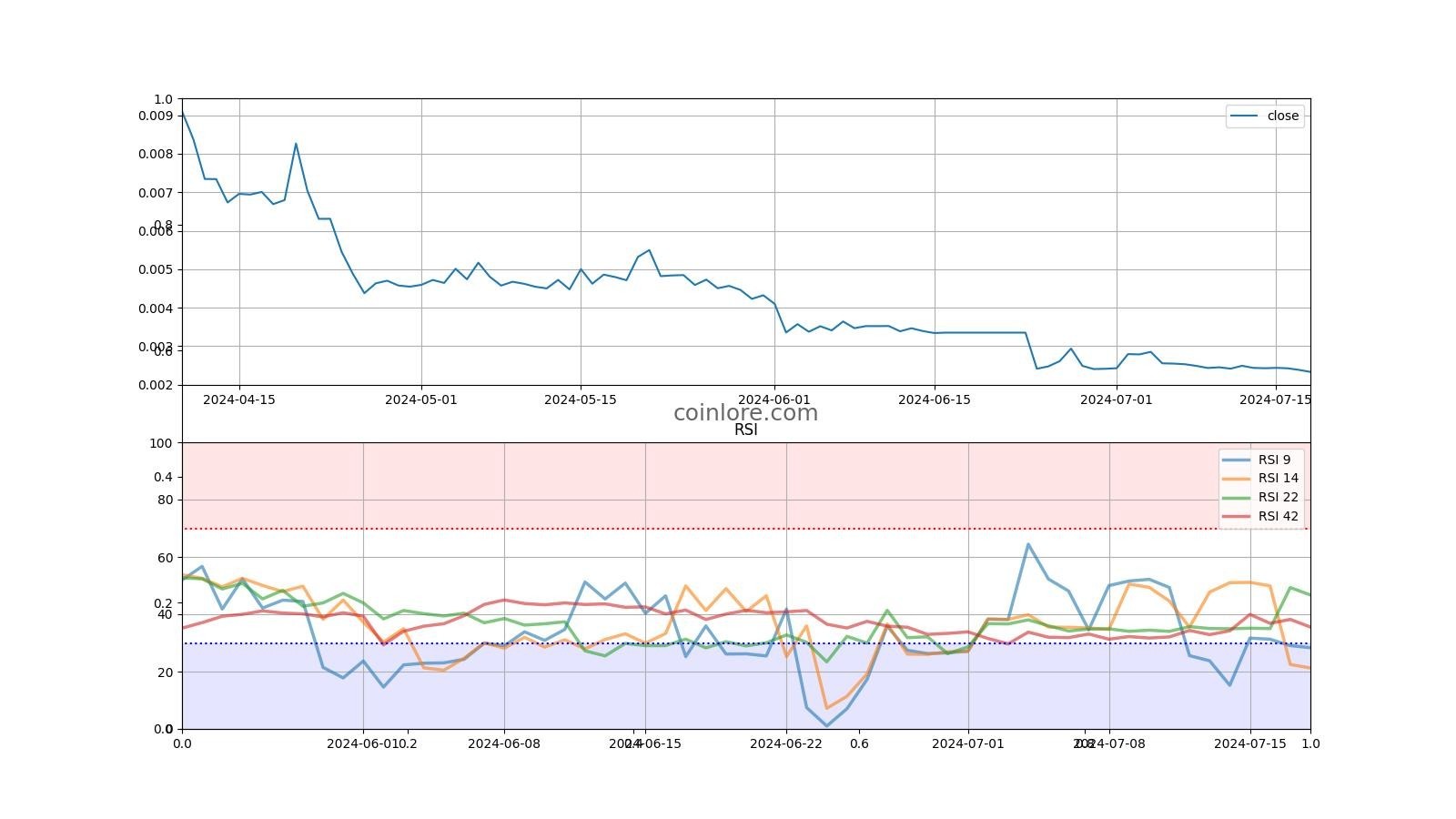 Alaska Gold Rush RSI indicator