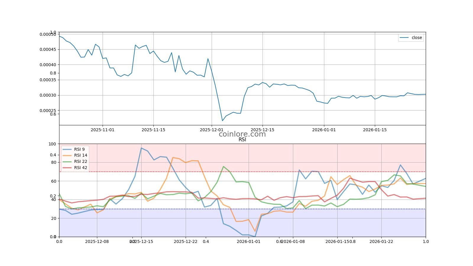 Alaska Gold Rush RSI indicator