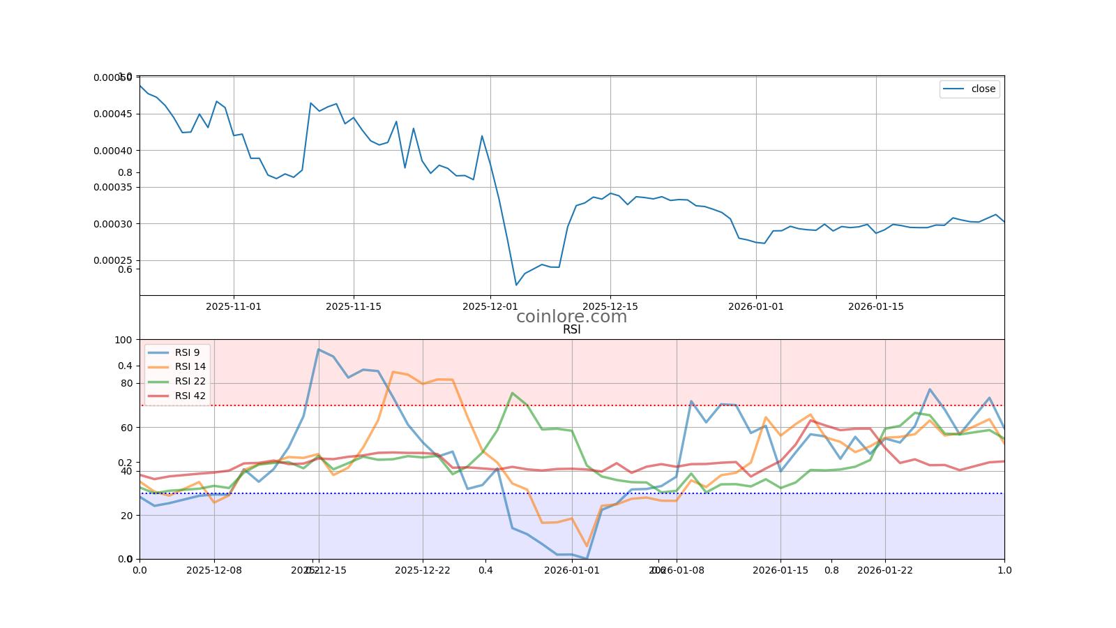 Alaska Gold Rush RSI indicator