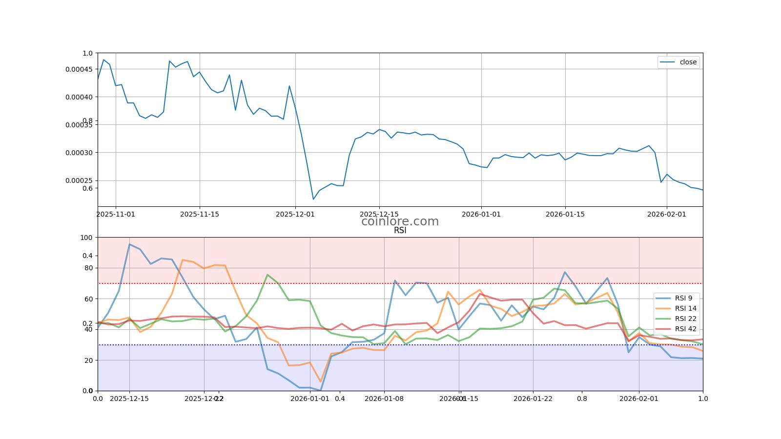 Alaska Gold Rush RSI indicator