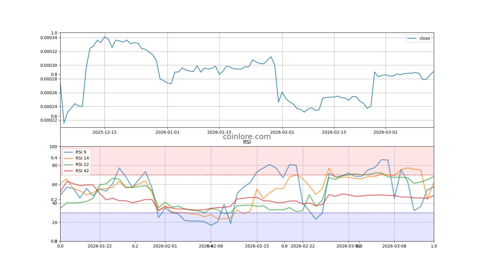 Alaska Gold Rush RSI indicator