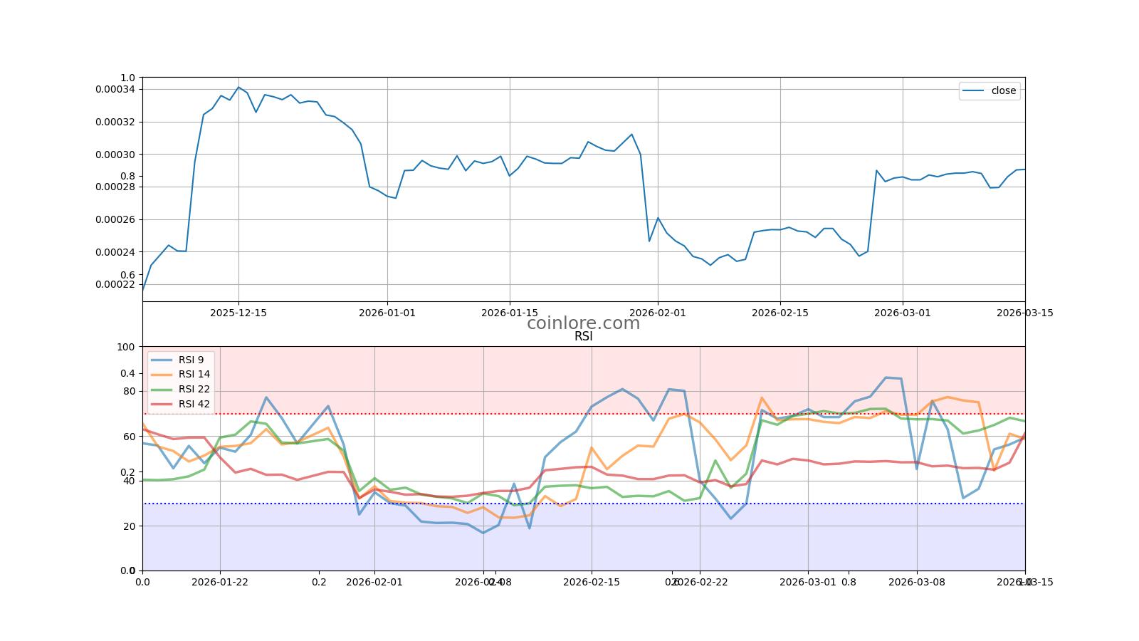 Alaska Gold Rush RSI indicator