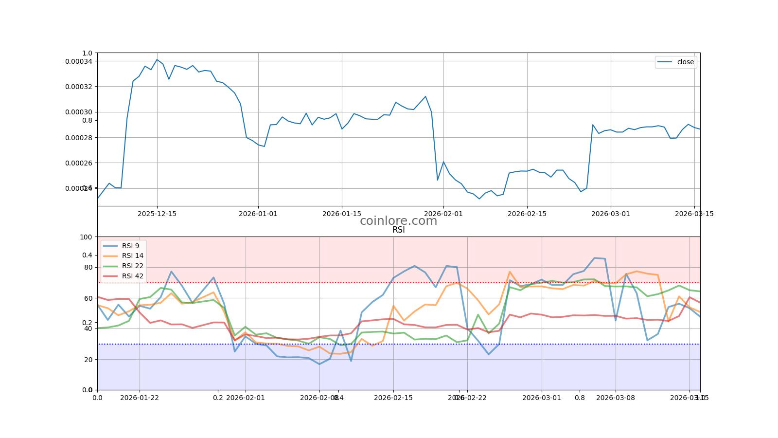 Alaska Gold Rush RSI indicator