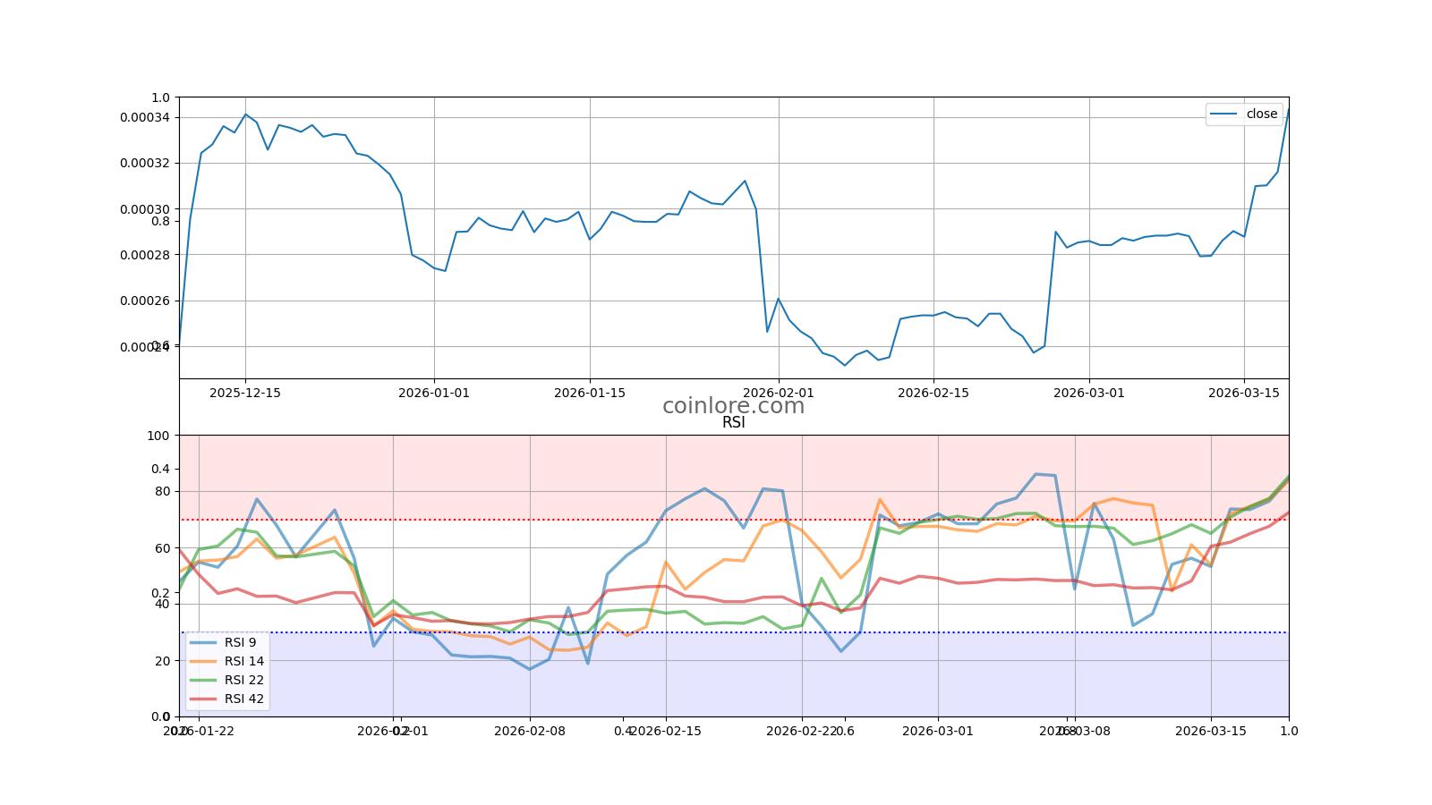 Alaska Gold Rush RSI indicator