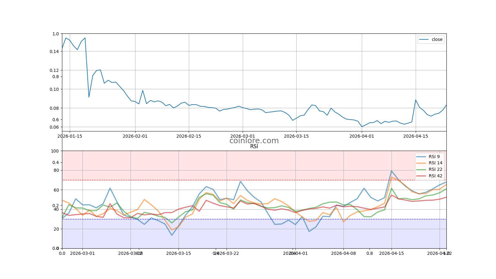 Alchemist AI RSI indicator